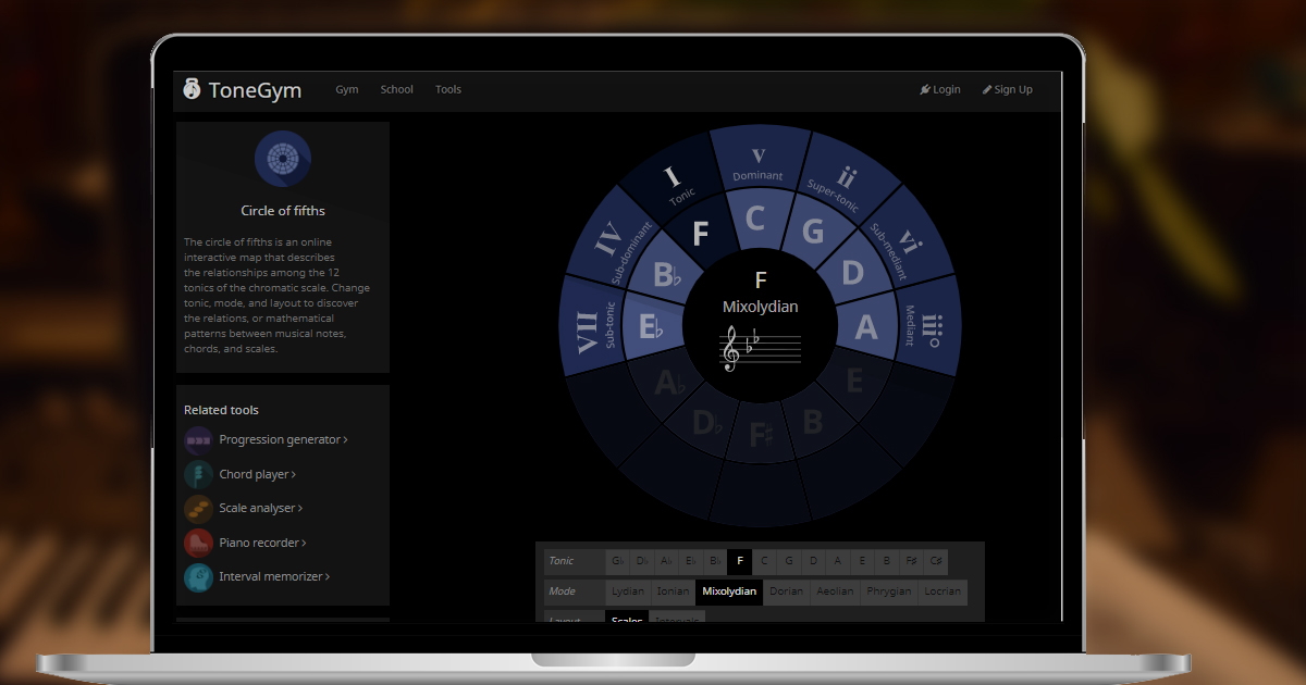 Circle of fifths: online interactive chart