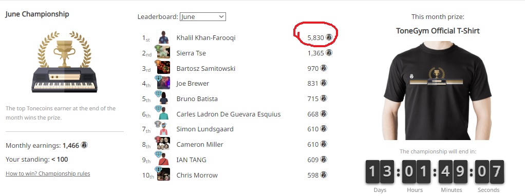 Music Learning Community: The #1 Social Network for Musicians
